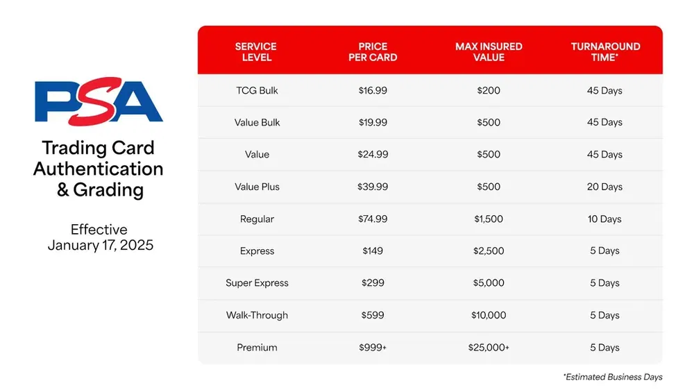 PSA Upcharges Explained: The Hidden Cost Most Pokémon Card Collectors ...