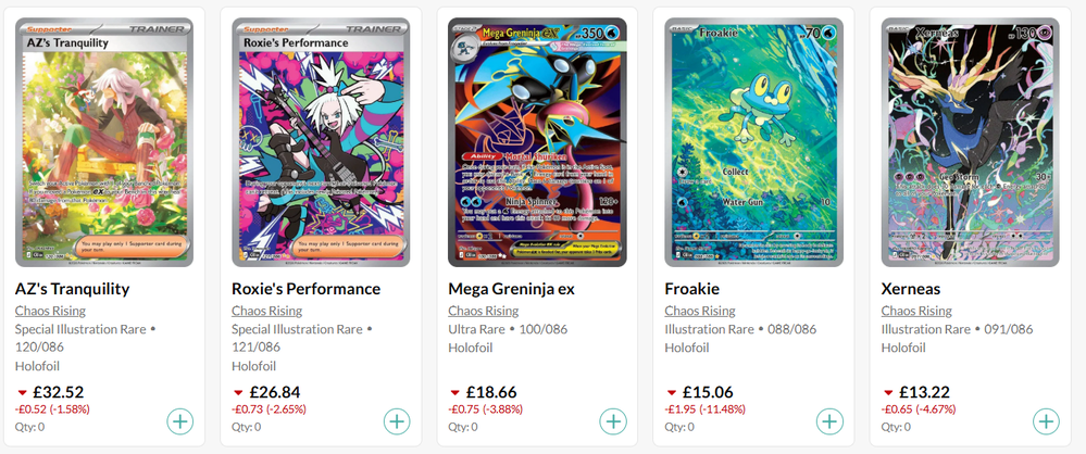 The Real Story Behind Chaos Rising's Price Collapse - Card Collector